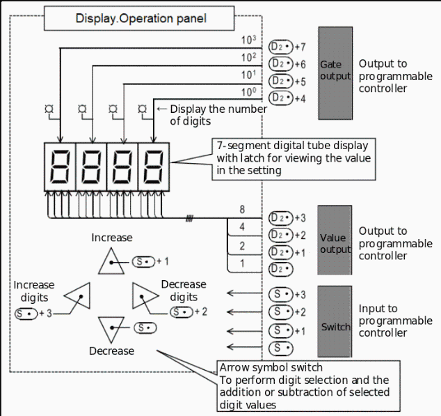 08 External IO - XWiki